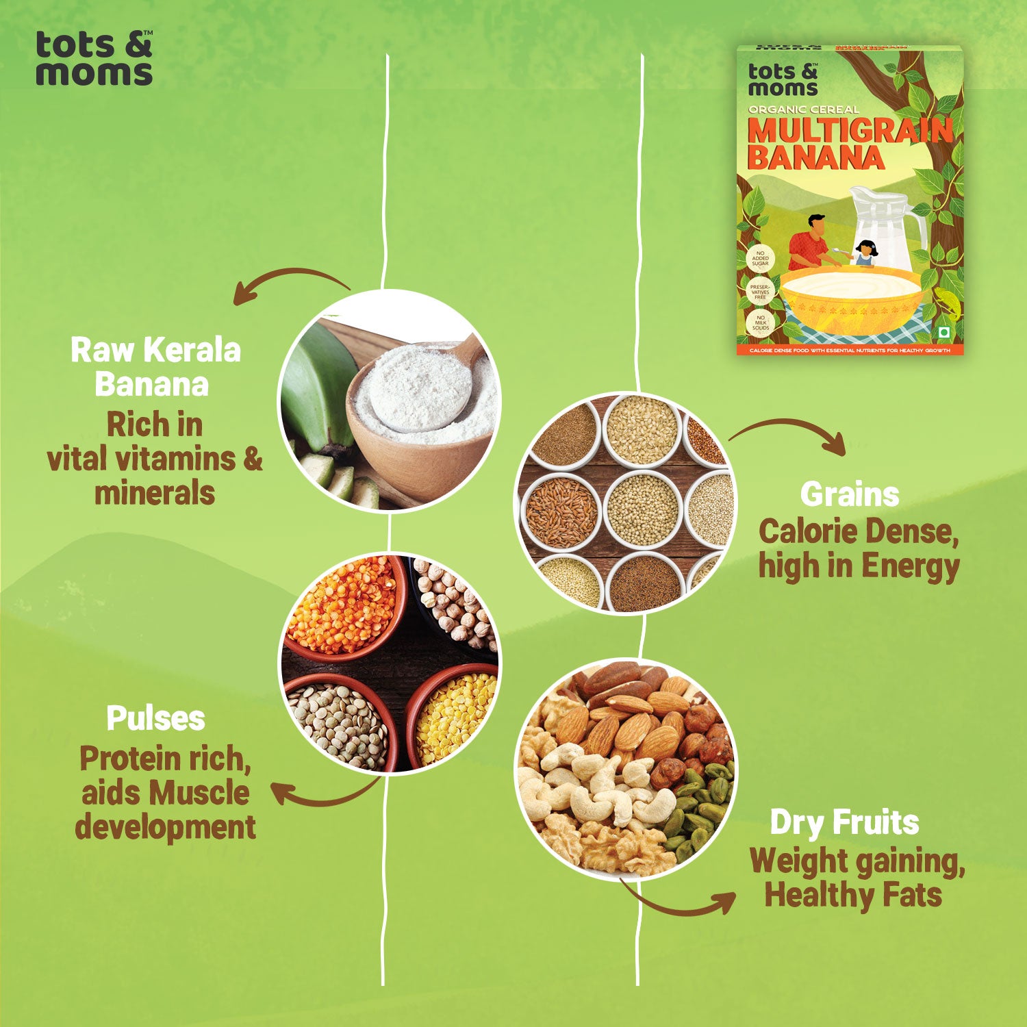 Buy Multigrain Banana Cereal Online – Tots & Moms